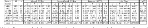 Table 1 From Non Gaussian Statistical Timing Analysis Using Second