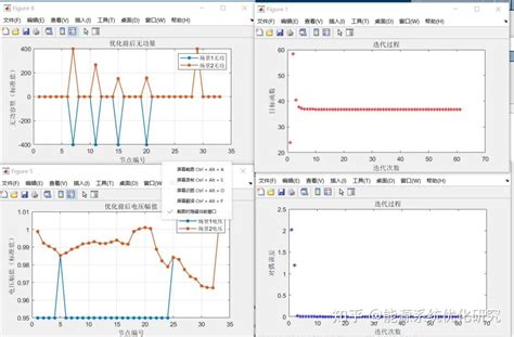 【代码分享】基于串行和并行admm（交替方向乘子法）的配电网无功优化研究 知乎