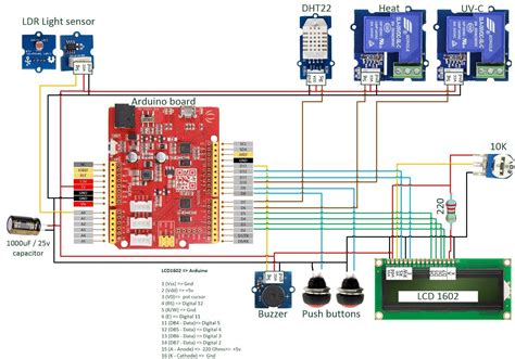 Version 2 Face Mask Disinfection Device Details