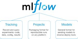 Introducing MLflow An Open Source Platform For The Complete Machine Learning Lifecycle