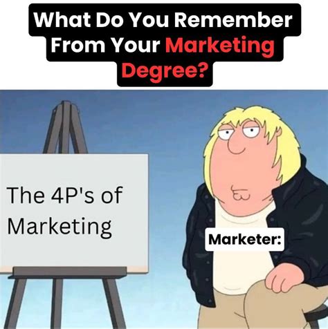 Siddharth Roy On Linkedin Marketingmemes Digitalmarketing Marketinglife Marketingdegree