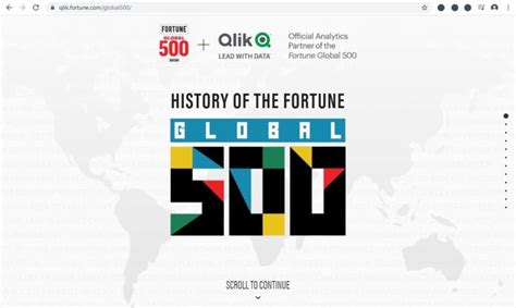 Abhijit Bansode On Linkedin Qliksense Noboundaries