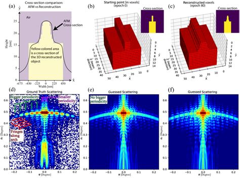 A 3d Cssi Cdi Structural Refinement From A Single Shot Experimental Download Scientific Diagram