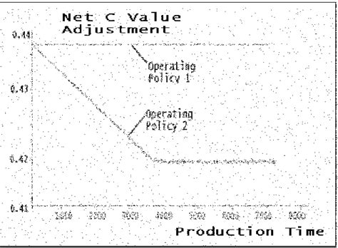 Net C Value Adjustment Download Scientific Diagram