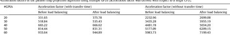 table 3 from parallel map projection of vector based big spatial data