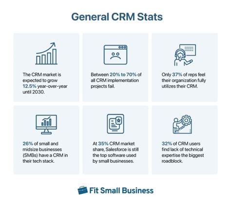 What Is A CRM System Definition Advantages Examples