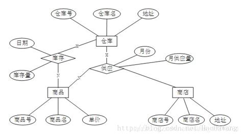 浅析如何把er模型转换为关系模式 er模型转换为关系模型 csdn博客
