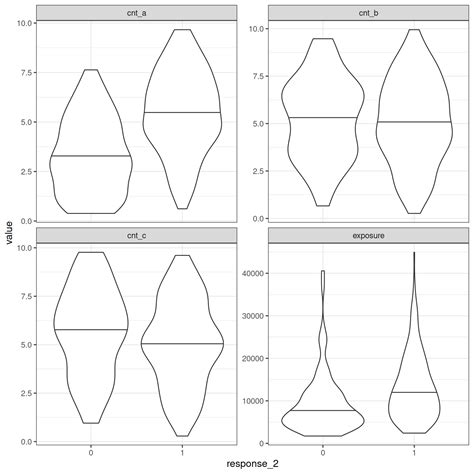 11 Covariate Modeling With Brms Bayeserbook Exposure Response