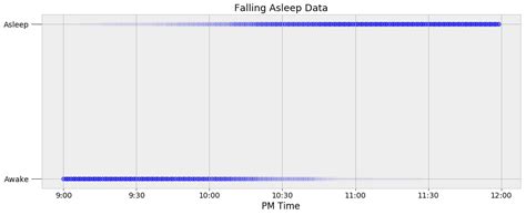 Markov Chain Monte Carlo In Python By Will Koehrsen Towards Data Science