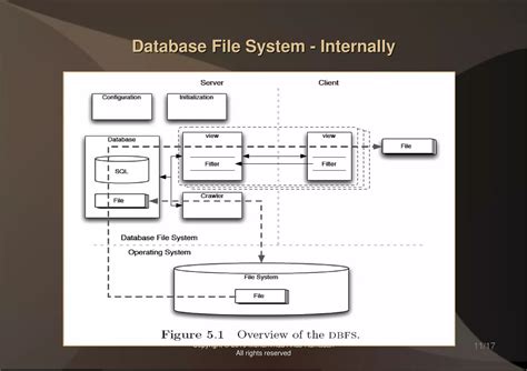 Database File System Ppt