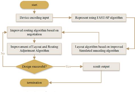 Figure 1 From Structural Optimization Design Of Microfluidic Chips Based On Fast Sequence Pair