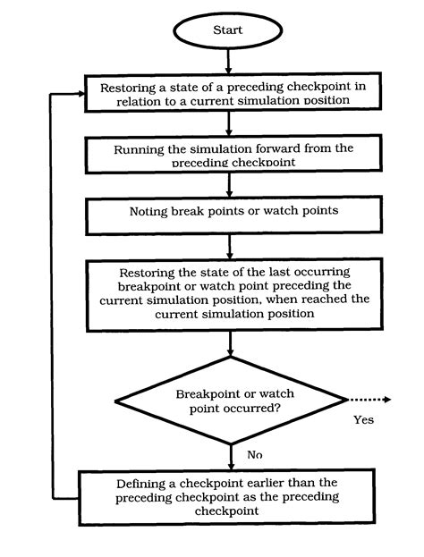 Reverse Execution Patented Technology Retrieval Search Results Eureka