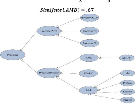 Figure 3 From A Semantic Decentralized Chord Based Resource Discovery Model For Grid Computing