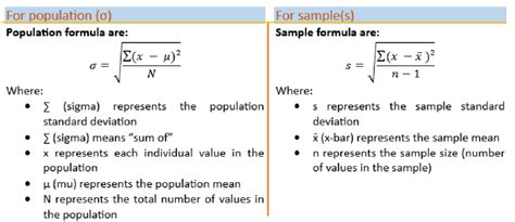Exploring Standard Deviation Detailed Insights With Examples