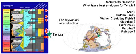 Analog Selection Thought Process Arun Field Indonesia Miocene