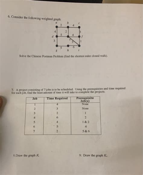 Solved 6 Consider The Following Weighted Graph Wa Solve