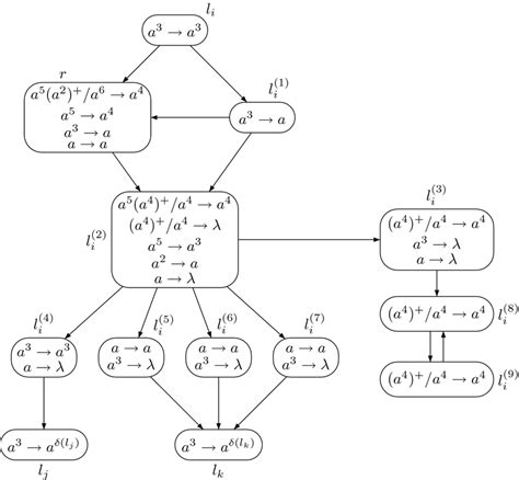 Module SUB For Simulating Download Scientific Diagram