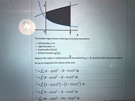 Solved The Shaded Regian Shown This Figure Has These Boundaries Left