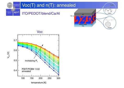 The Open Circuit Voltage In Organic Solar Cells Pdf