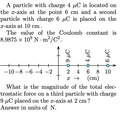 Solved A particle with charge µC is located on the x axis Chegg