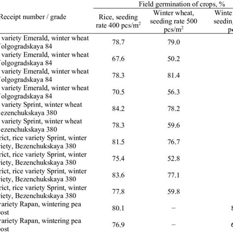 Results Of Clustering Based On Som Download Scientific Diagram