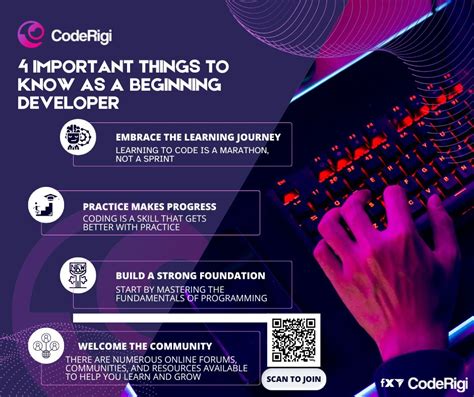 What To Know As A Beginner Coderigi Academy Posted On The Topic Linkedin