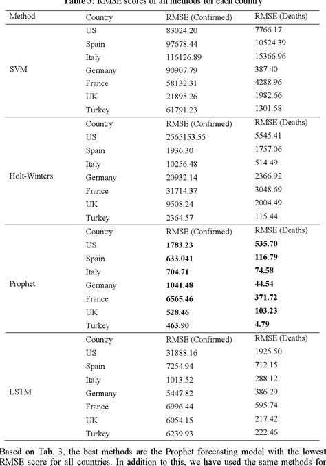 Table 1 From Machine Learning Nd Classical Forecasting Methods Based