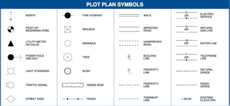 Construction Drawing Autocad Symbols Floor Plan Symbols Construction