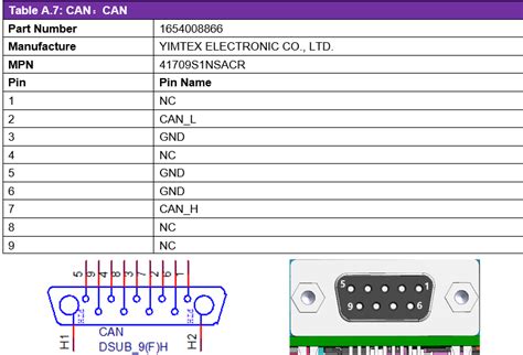 EPC R5710 CANBus Or CAN FD ESS WIKI