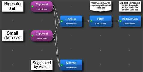 Remove Rows From One Dataset Matching Rows In Another Dataset