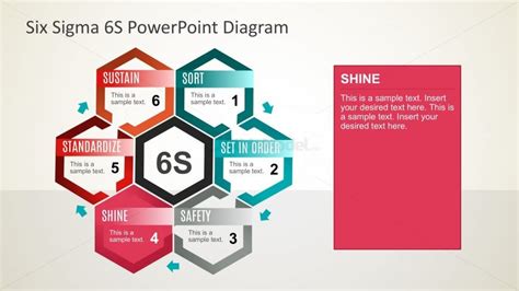Useful Six Sigma Method Template Slidemodel