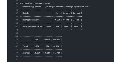 Codecoverage Using Coverlet And Nsoleexe Xml Seems Empty