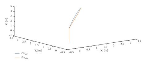 Tracking Trajectory In The Outdoor Tree Cutting Experiment Download Scientific Diagram