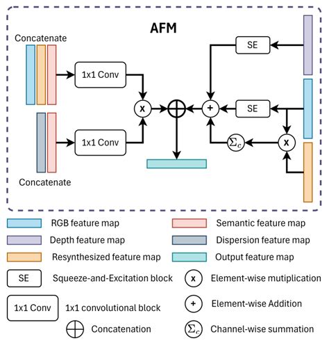 Inventions Free Full Text Road Anomaly Detection With Unknown Scenes Using Differnet Based