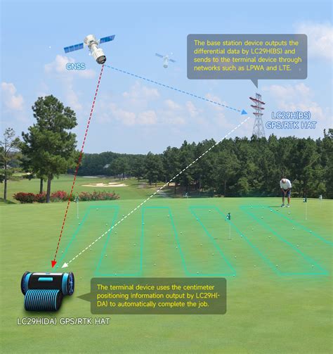 Lc29h Series Dual Band Gps Module For Raspberry Pi Dual Band L1 L5