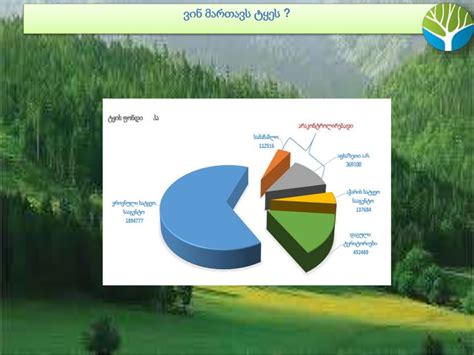 გავუფრთხილდეთ ცოცხალ ბუნებას პროექტის სურათები