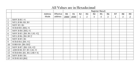 Solved FON Summary Of ARM Addressing Modes Name Alternative Chegg Com