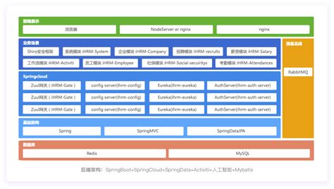 GitHub Han YLun SaaS IHRM Saas Inteintelligence Human Resouce Managment Backend