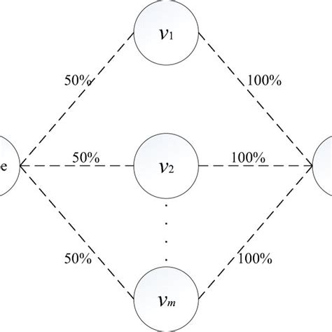 An Illustration Of Opportunistic Routing Download Scientific Diagram