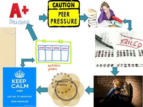 Collaborative Task Gibbs Model Of Reflection Pptx