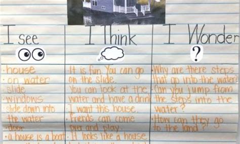 See Think Wonder Colorín Colorado