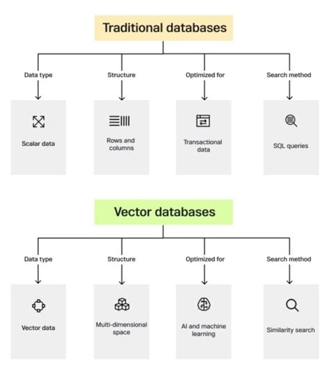 Asim Mahmood Khan On Linkedin Datamanagement Machinelearning Ai
