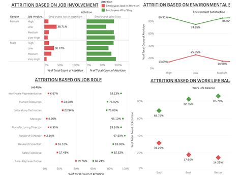Github Aamir Hullur Employee Attrition Prediction This Repository Illustrates The Effective