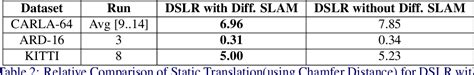 table 2 from differentiable slam helps deep learning based lidar