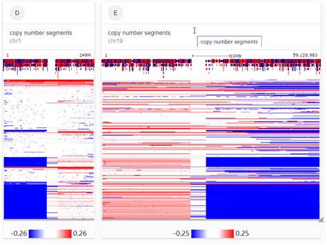 Ucsc Xena Visual Spreadsheet介绍 卢一云的博客