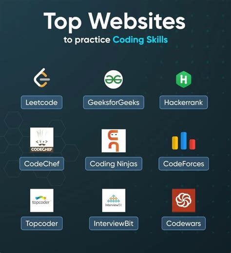 Decoro Software Solutions Pvt Ltd On Linkedin Programming Coding Html Webdesign Css