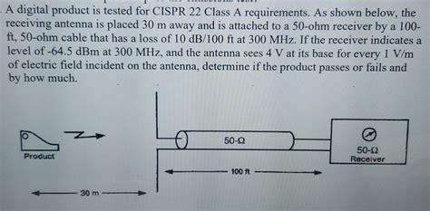 Solved A Digital Product Is Tested For Cispr 22 Class A