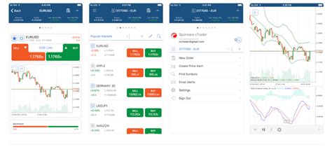 New Version Of Spotware Ctrader App Introduces Sparkcharts Financefeeds
