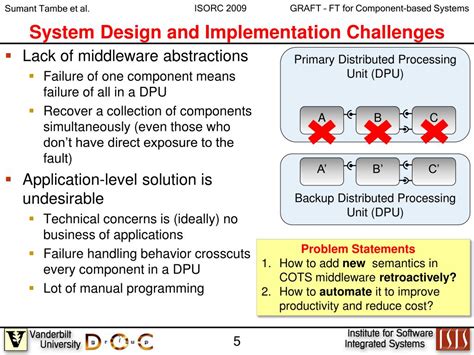 Ppt Fault Tolerance For Component Based Systems An Automated Middleware Specialization