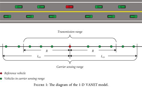 Figure 1 From A Semi Markov Process Model For Performance Evaluation Of